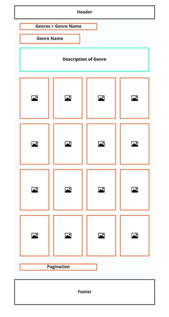 Does Your WordPress Website Need a Custom Post Type? - WebDevStudios
